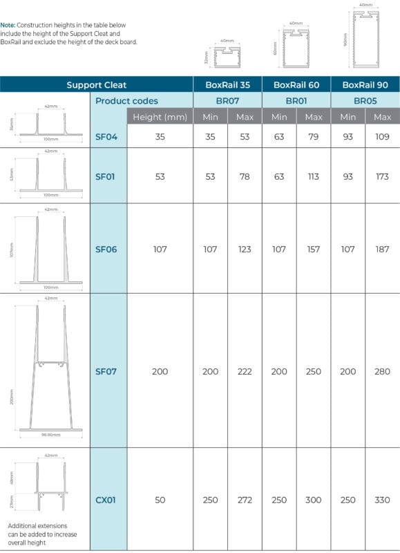 BoxRail System | MyDek